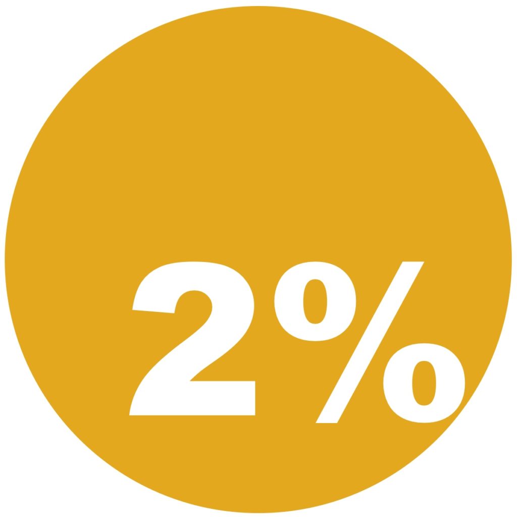 The 2% Chance… – Dating Kinky