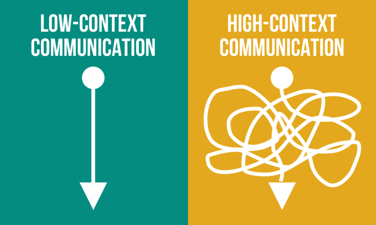 High Context Consent VS Low Context Consent – Dating Kinky